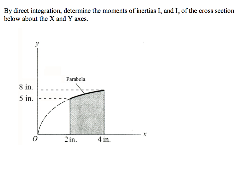 Solved By direct integration, determine the moments of | Chegg.com