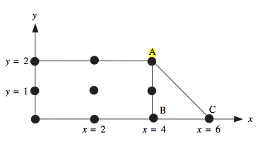 Solved Given a nine-node rectangular element as shown: | Chegg.com