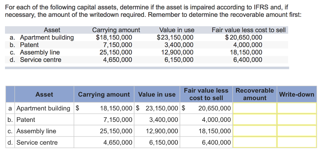 Solved For each of the following capital assets, determine | Chegg.com