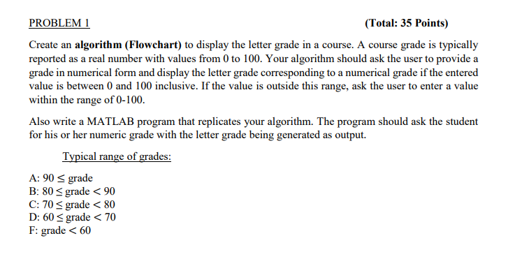 Solved PROBLEM1 (Total: 35 Points) Create an algorithm | Chegg.com
