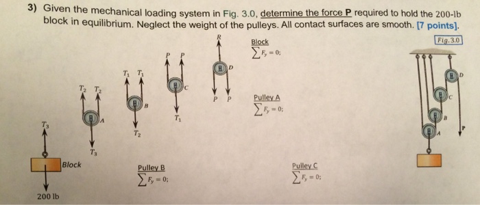 Mechanical Engineering Archive | June 05, 2016 | Chegg.com