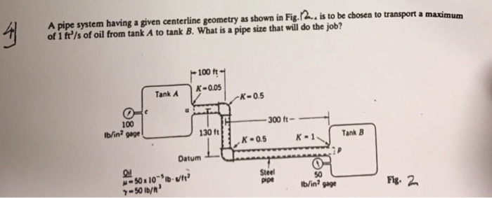 Solved A pipe system having a given centerline geometry as | Chegg.com