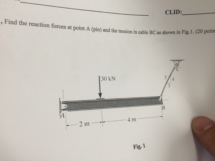 Solved Find the reaction forces at point A (pin) and the | Chegg.com