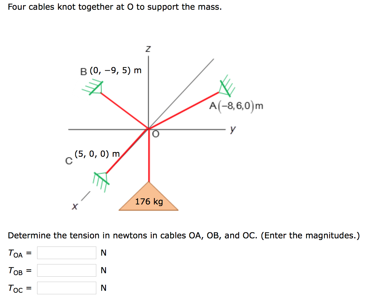 Solved Four cables knot together at O support the mass | Chegg.com