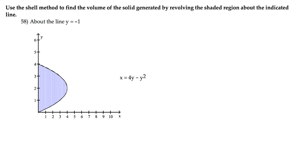 Solved 255) Use the shell method to find the volume of the | Chegg.com