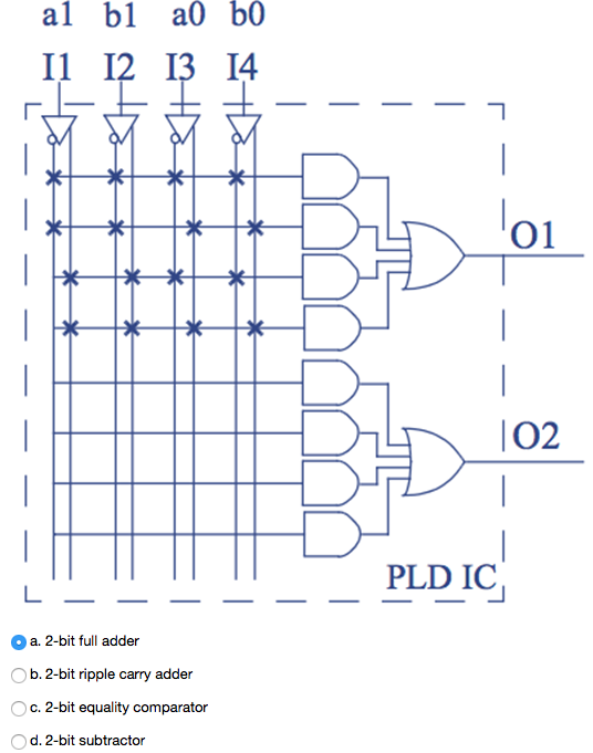 Solved What is a circuit from the PLD below? I dont know | Chegg.com