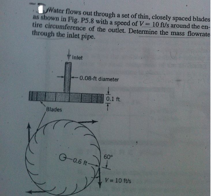 Solved Water flows out through a set of thin, closely spaced | Chegg.com
