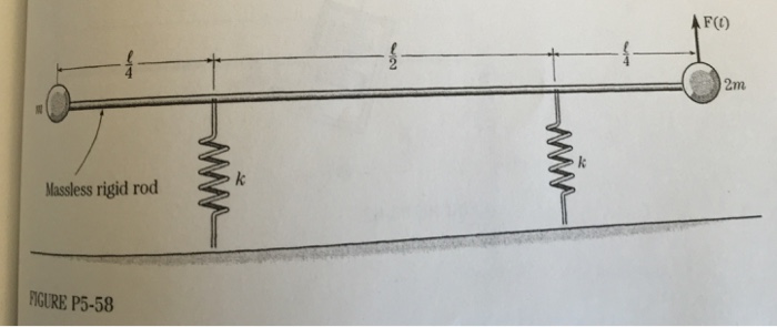 Solved The system consists of two masses m and 2m attached | Chegg.com