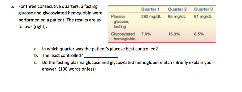 Solved For three consecutive quarters, a fasting glucose and | Chegg.com