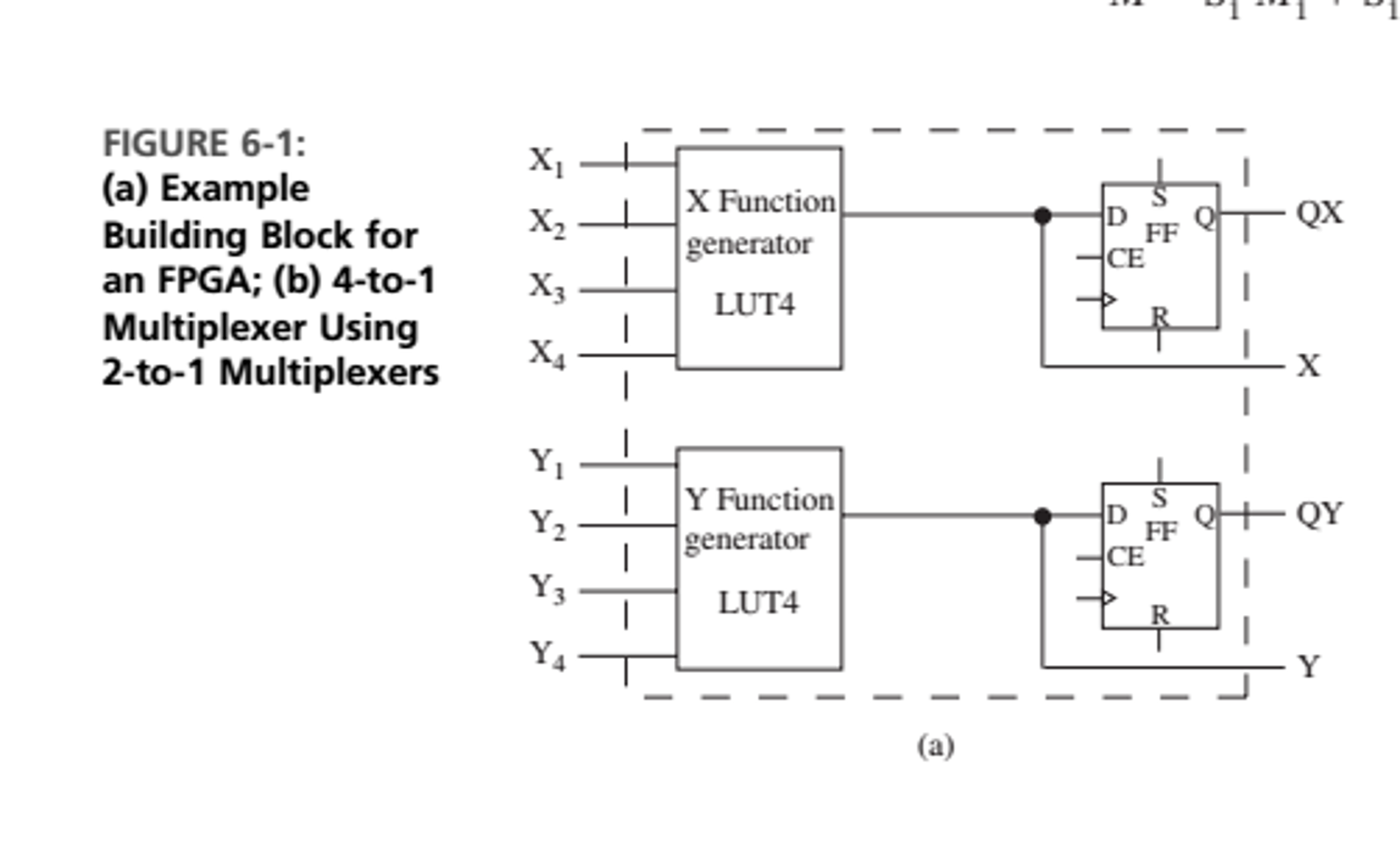 Solved How many logic blocks are required to create a | Chegg.com