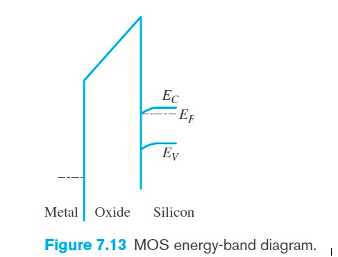 Solved Which mode of MOS capacitor operation (accumulation, | Chegg.com