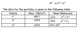 Solved A particle called a Kaon has a positive charge and | Chegg.com