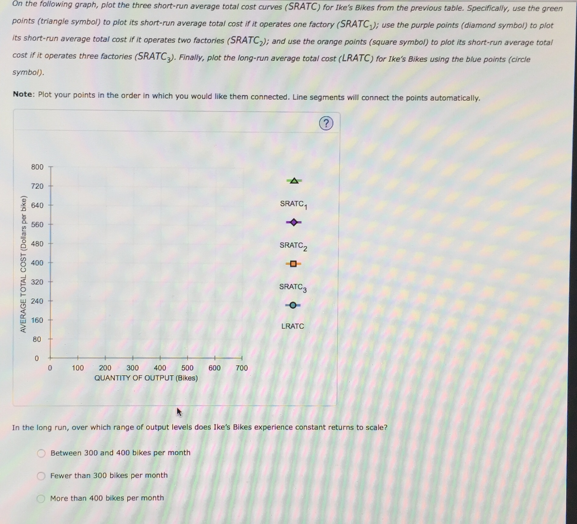 Solved On the following graph, plot the three short-run | Chegg.com