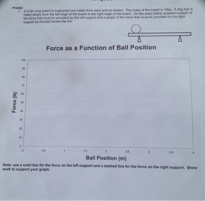 Solved Prolab: 1. A 4.0m long board is supported one meter | Chegg.com