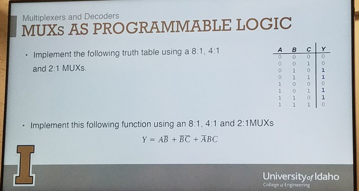 Solved Multiplexers and Decoders MUXS AS PROGRAMMABLE LOGIC | Chegg.com