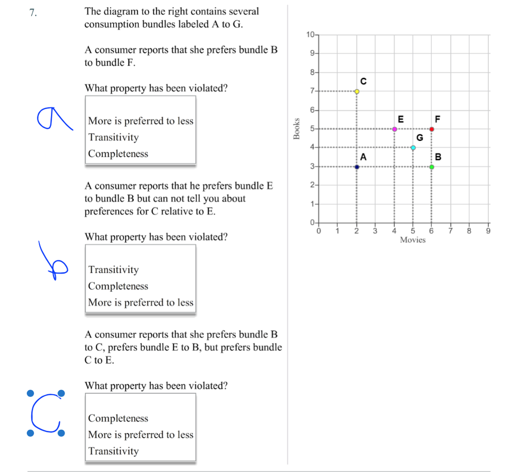Solved The diagram to the right contains several consumption | Chegg.com