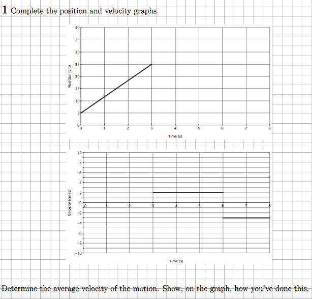Solved 1 Complete the potition and velocity graphs Complete | Chegg.com