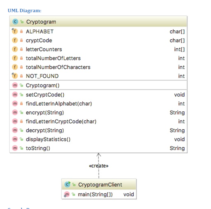Solved Java: Cryptogram project: make a cryption/decryption | Chegg.com
