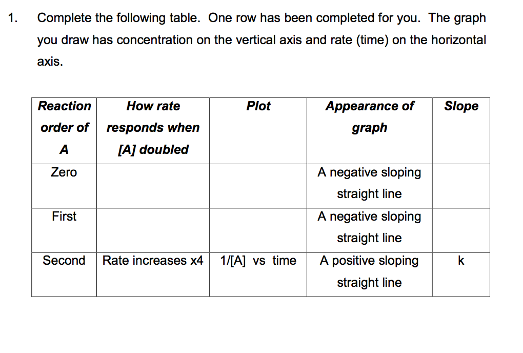 Solved Complete the following table. One row has been | Chegg.com