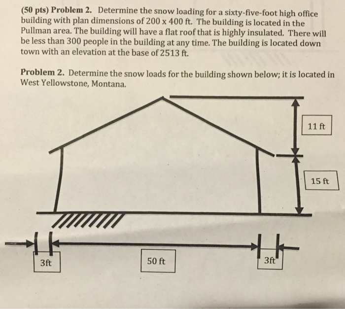Determine the snow loading for a sixty-five-foot high | Chegg.com