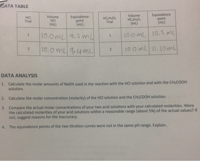 Calculate the molar amounts of NaOH used in the | Chegg.com
