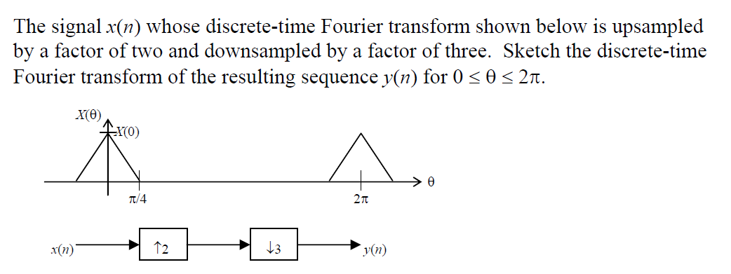 The signal x(n) whose discrete-time Fourier transform | Chegg.com