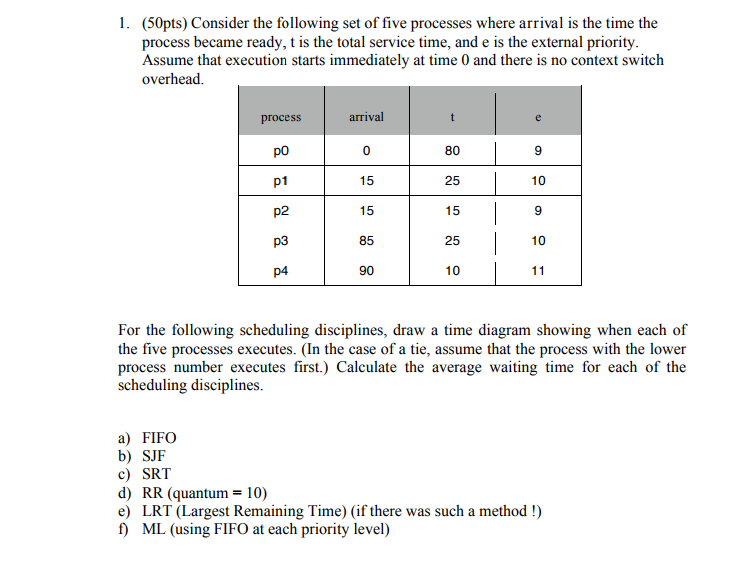 Solved Consider the following set of five processes where | Chegg.com