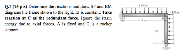 Solved Determine the reactions and draw SF and BM diagrams | Chegg.com