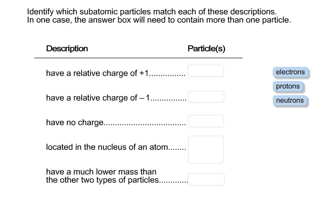 Solved Identify which subatomic particles match each of | Chegg.com