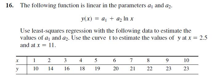 Solved The following function is linear in the parameters a1 | Chegg.com