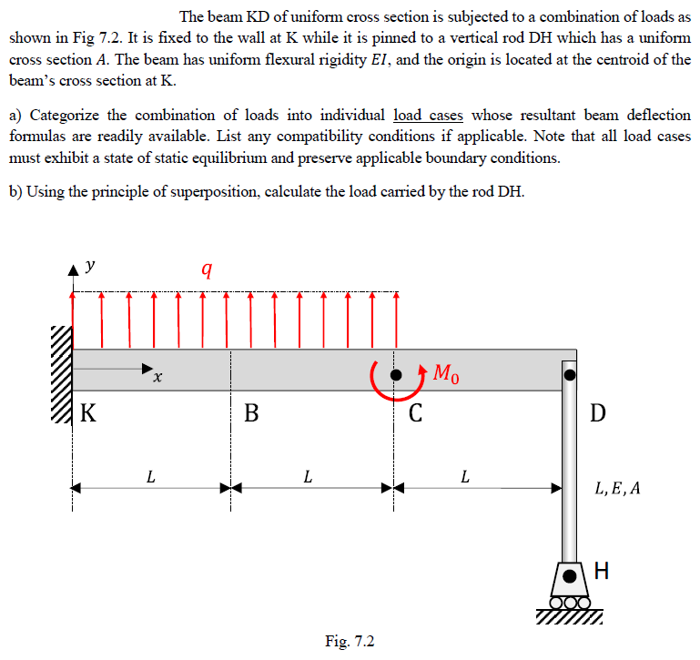 Solved The beam KD of uniform cross section is subjected to | Chegg.com