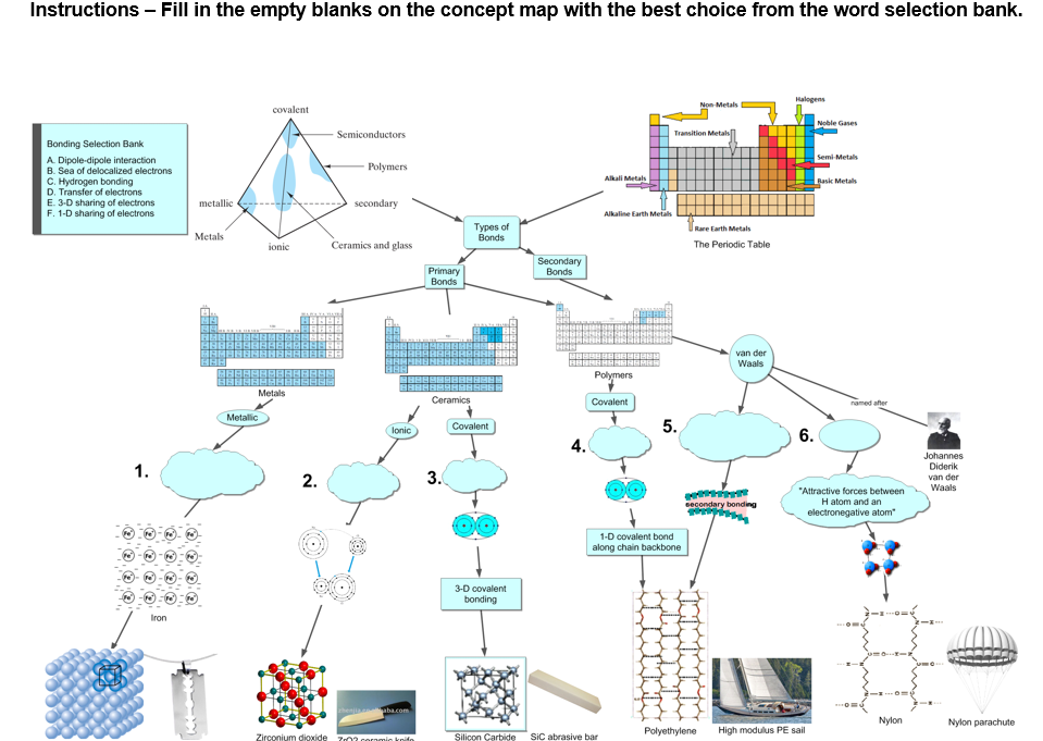 Solved Fill in the empty blanks on the concept map with the | Chegg.com