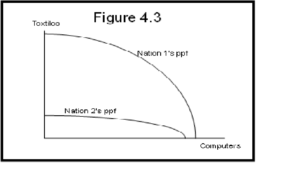 Solved Use the ppf for Nation 1 in Figure 4.3 and community | Chegg.com