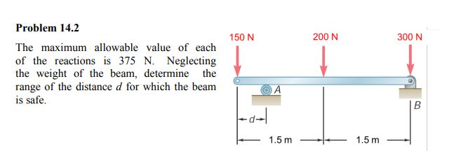 Solved Problem 14.2 150 N 200 N 300 N The maximum allowable | Chegg.com