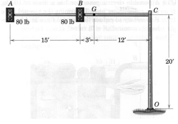 Solved 5B. The overhead traffic-signal assembly shown below | Chegg.com