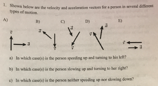 Solved Shown below are the velocity and acceleration vectors | Chegg.com
