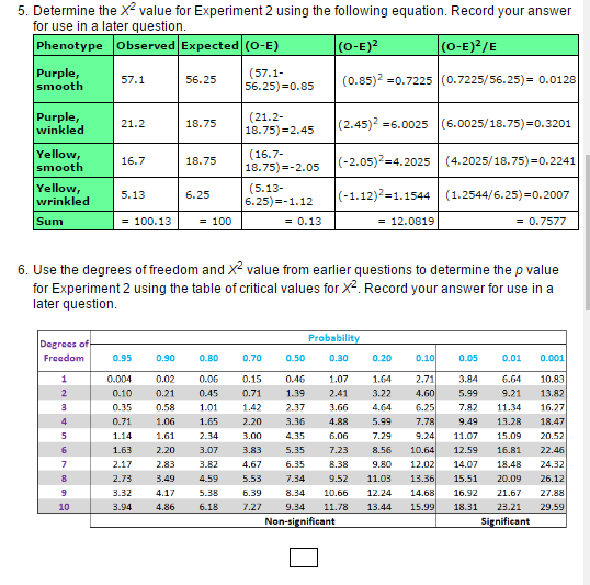 Solved Determine the X^2 value for Experiment 2 using the | Chegg.com