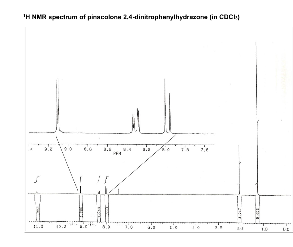 Solved Assign all the structure to the signal of H NMR. | Chegg.com