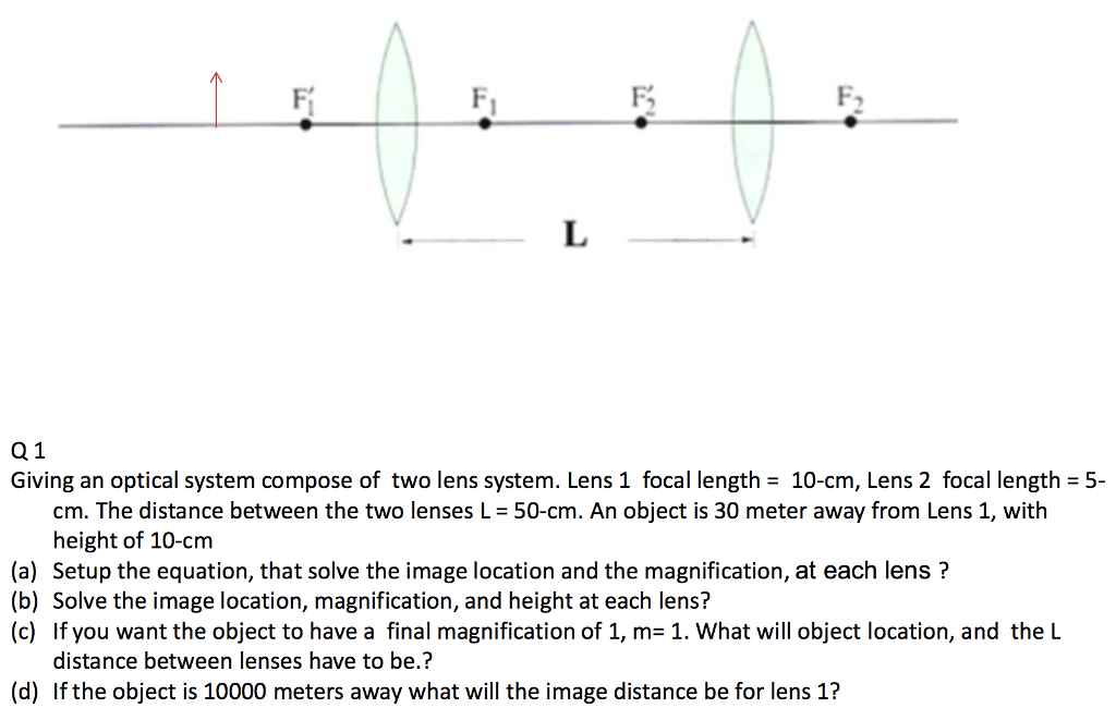 Solved Giving an optical system compose of two lens | Chegg.com
