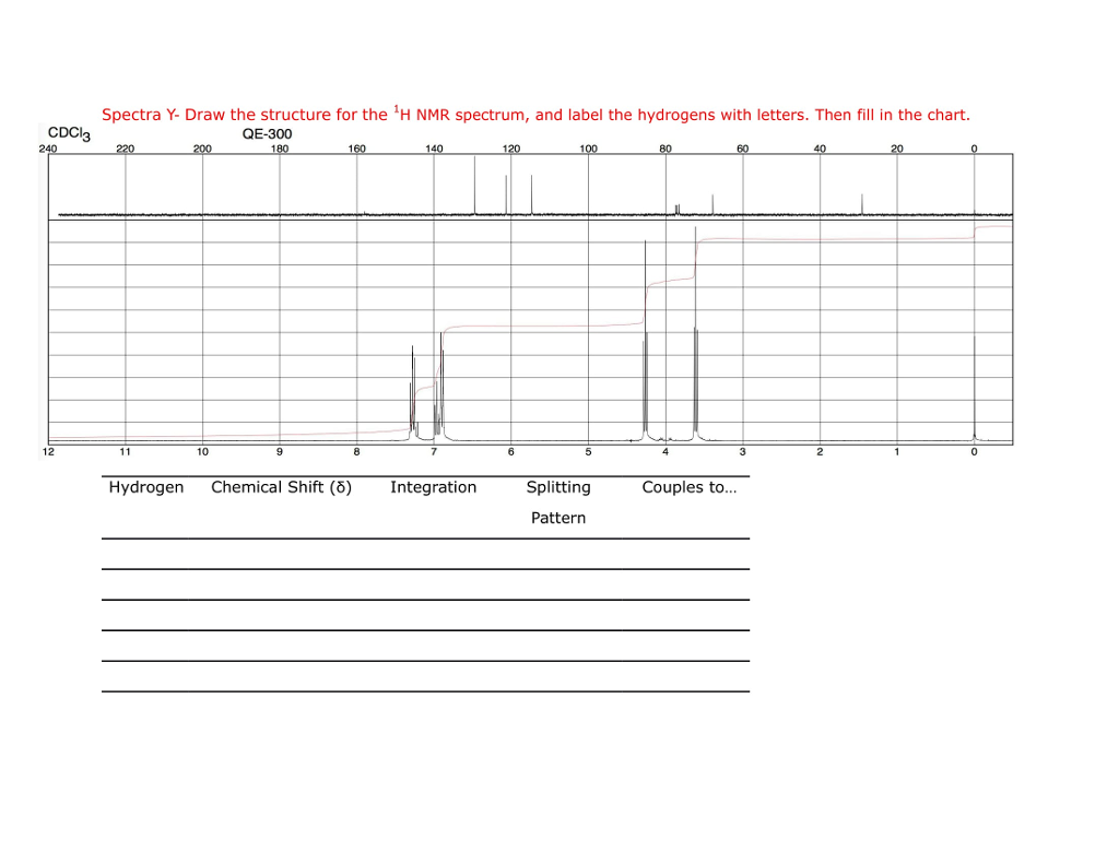 Solved Draw the structure for the^1H NMR spectrum, and label | Chegg.com Solved Draw the structure for the^1H NMR spectrum, and label | Chegg.com