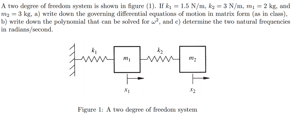 Solved A two degree of freedom system is shown in figure | Chegg.com