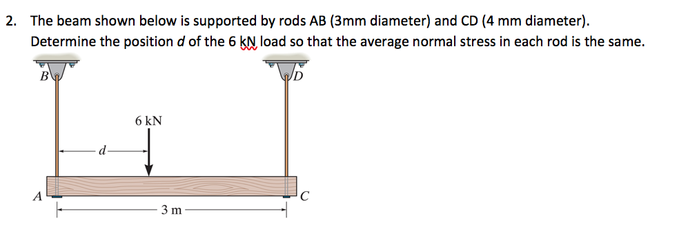 Solved 2. The beam shown below is supported by rods AB (3mm | Chegg.com