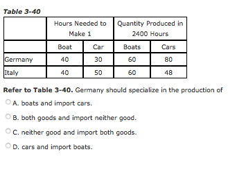 Solved Table 3-3 Opportunities Hours Needed to Make 1 Unit | Chegg.com