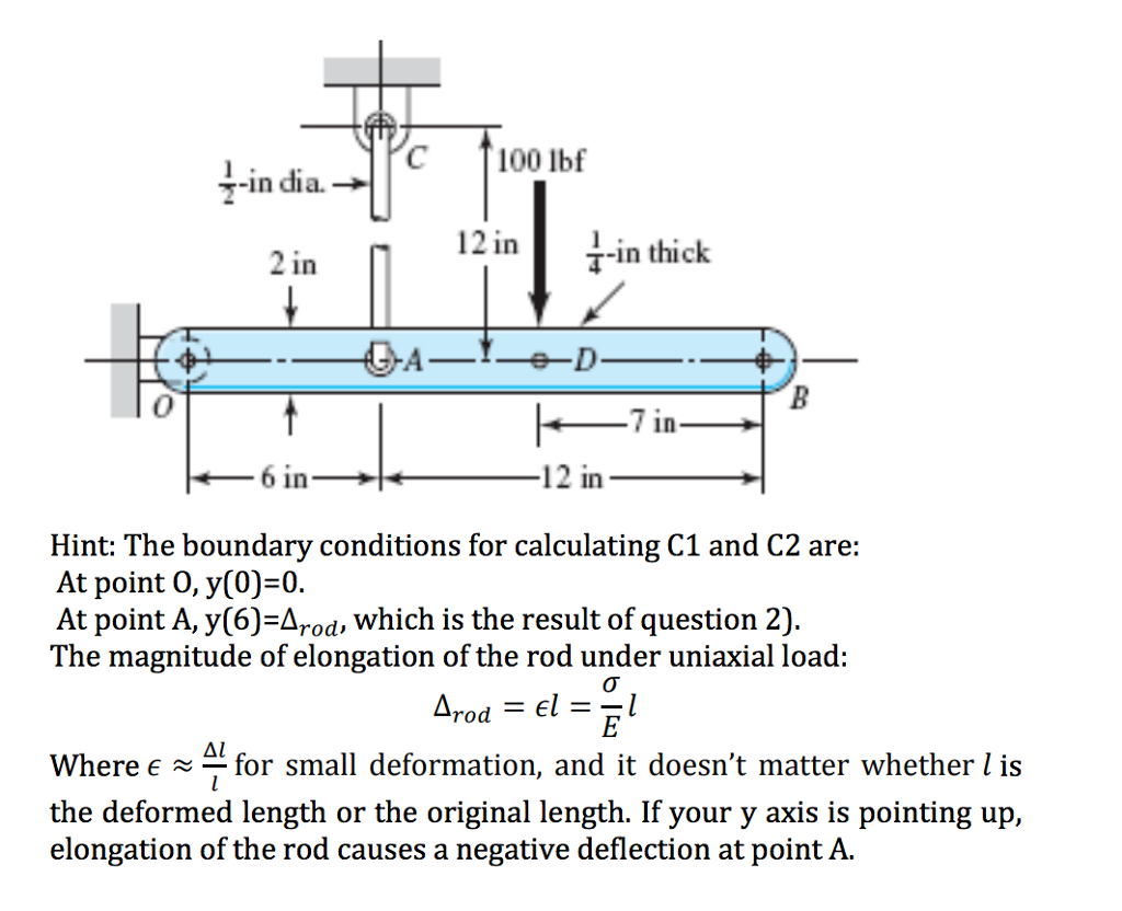 Solved Problem2: The figure shows a rectangular member OB, | Chegg.com