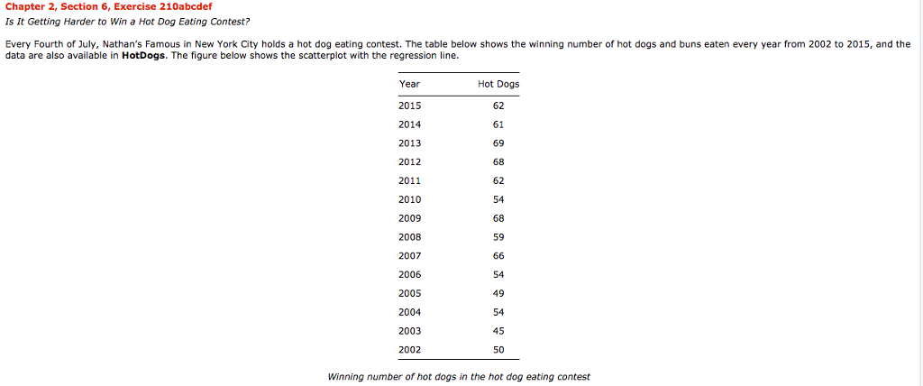 Solved Chapter 2, Section 6, Exercise 210abcdef Is It | Chegg.com
