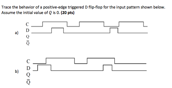 Solved Trace the behavior of a positive-edge triggered D | Chegg.com