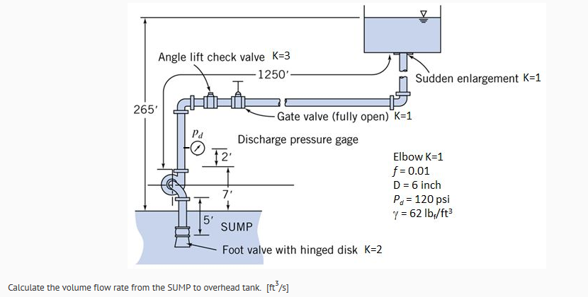 Calculate the volume flow rate from the SUMP to | Chegg.com