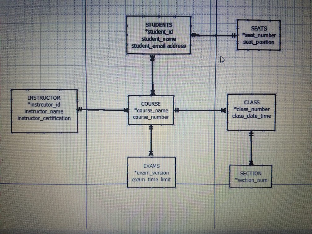 Solved Write descriptions for two scalar functions and two | Chegg.com