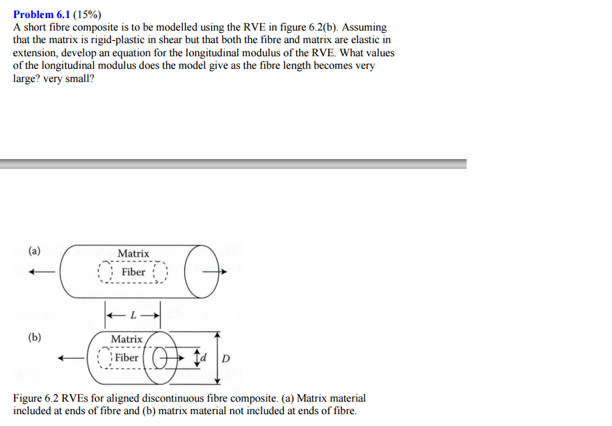 A short fibre composite is to be modelled using the | Chegg.com