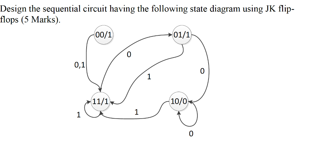 Solved Design the sequential circuit having the following | Chegg.com